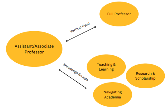 Mentoring - Faculty - Virginia Commonwealth University